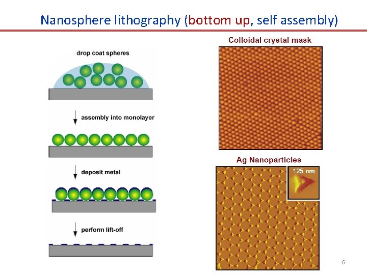 Fabrication in the nanoscale principles technology and applications