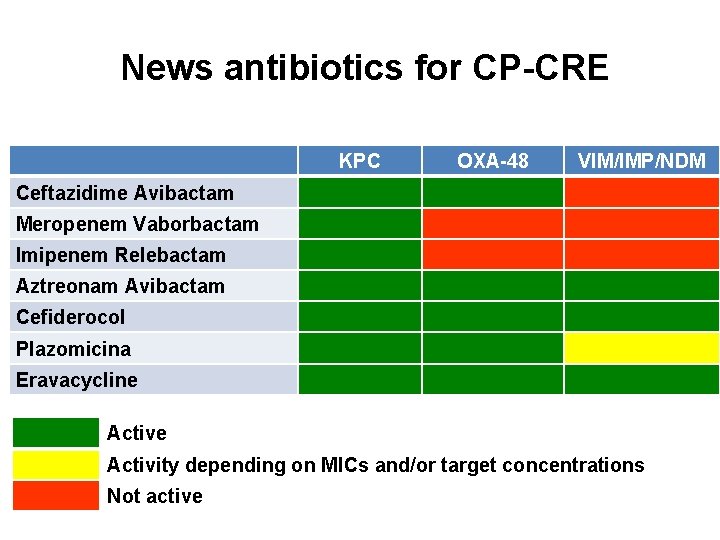 Spectrum of BetaLactamase Inhibitors Betalactamase Inhibitor Spectrum Tazobactam