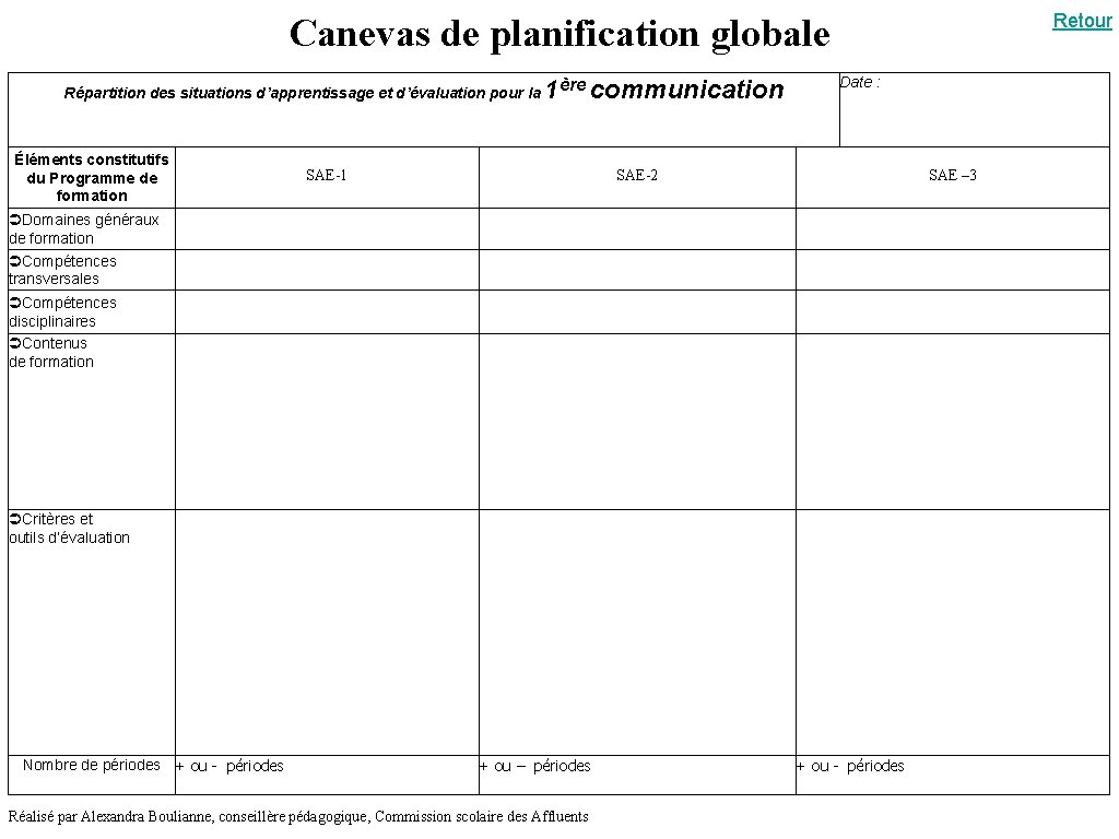 LA PLANIFICATION GLOBALE Dfinition La planification globale consiste