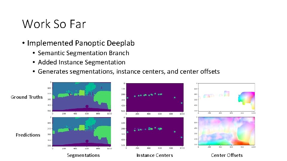Panoptic Segmentation Without Bounding Box Proposals Week 9