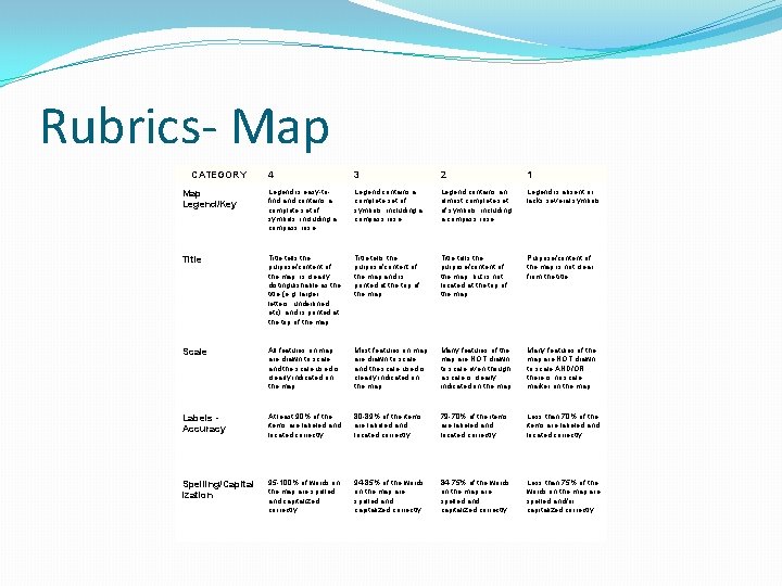 Topography Project USWorld Geography Objectives Review last nights