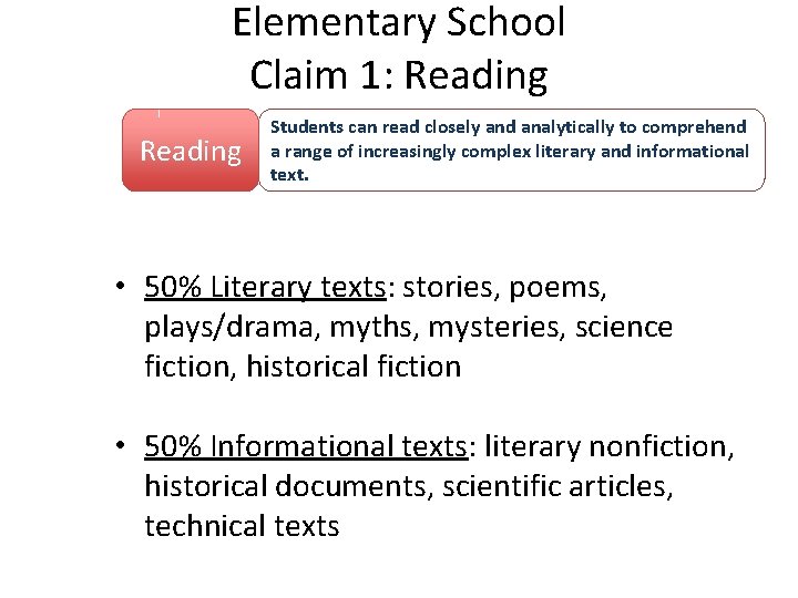 Performance Task Literacy Develop foundational knowledge about the