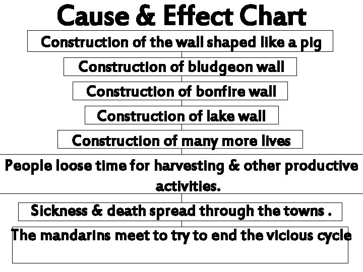 The Golden Kite the Silver Wind By Ray