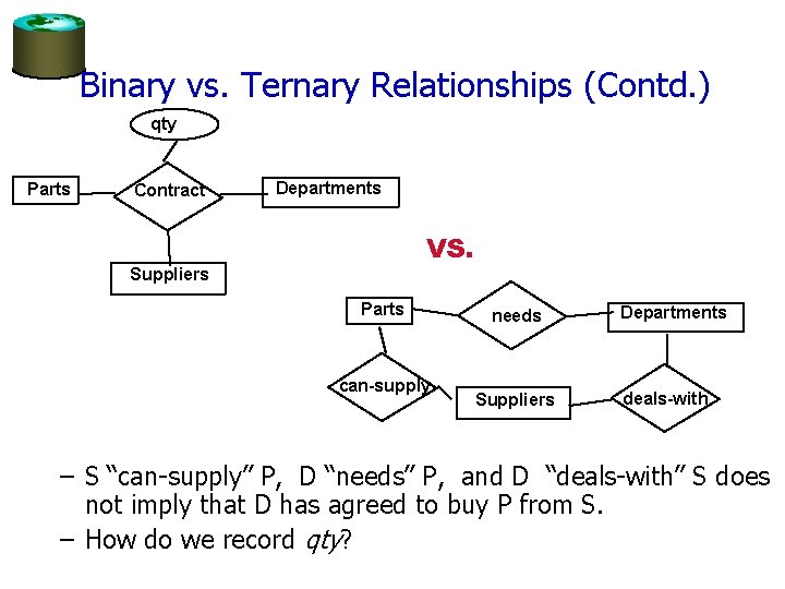 Database Design and The Entity Relationship Model Lecture