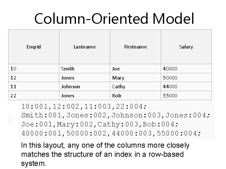 HBase OUTLINE Basic Data Model Implementation Architecture of