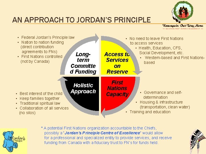 Manitoba First Nations Full Implementation of Jordans Principle