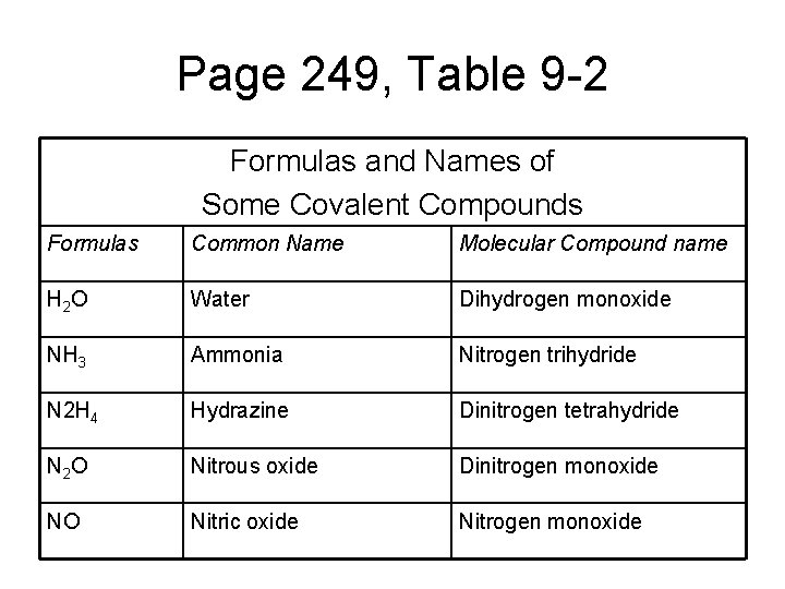 Chapter 9 Covalent Bonding Review Noble gases are