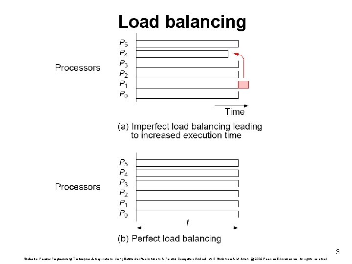 Chapter 7 Load Balancing and Termination Detection 1