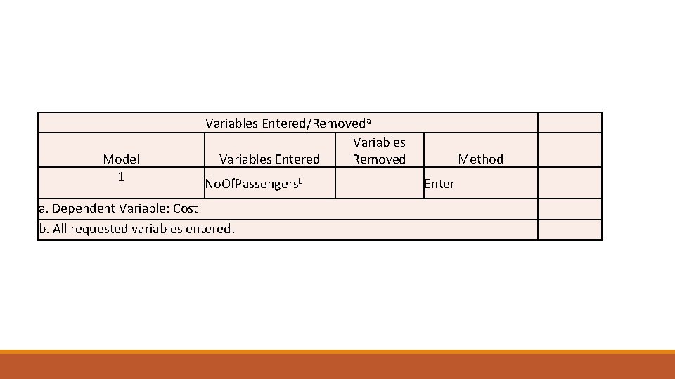 BAB 12 Analisis Regresi Sederhana dan Korelasi CORRELATION