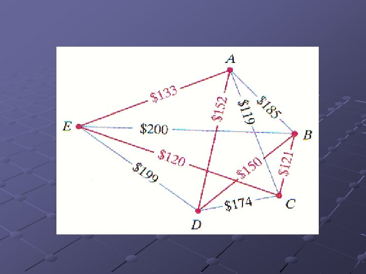Teoria de Grafos Trabalho realizado por Ctia Cardoso