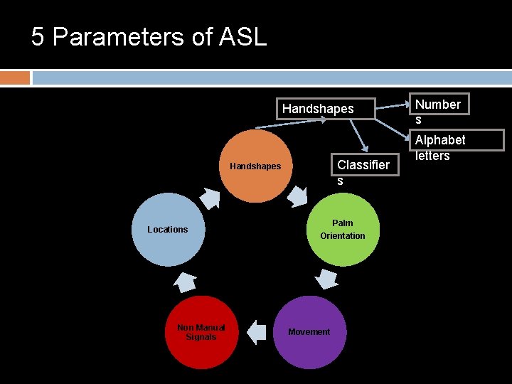 THE LABYRINTH OF ASL LITERATURE PRODUCTION Dr Mary