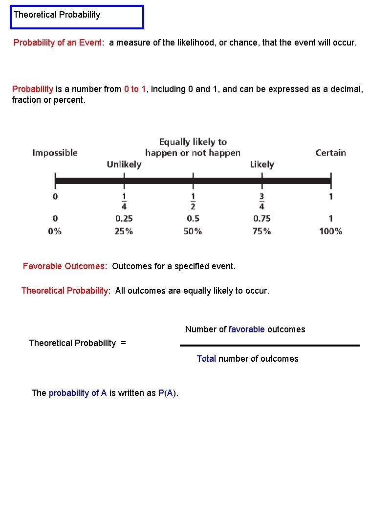 Lesson 10 1 Sample Spaces and Probability Learning