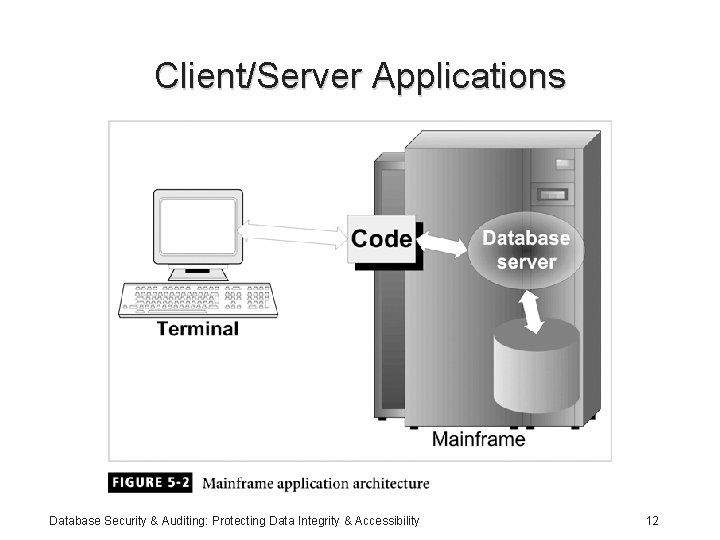 Database Security and Auditing Protecting Data Integrity and