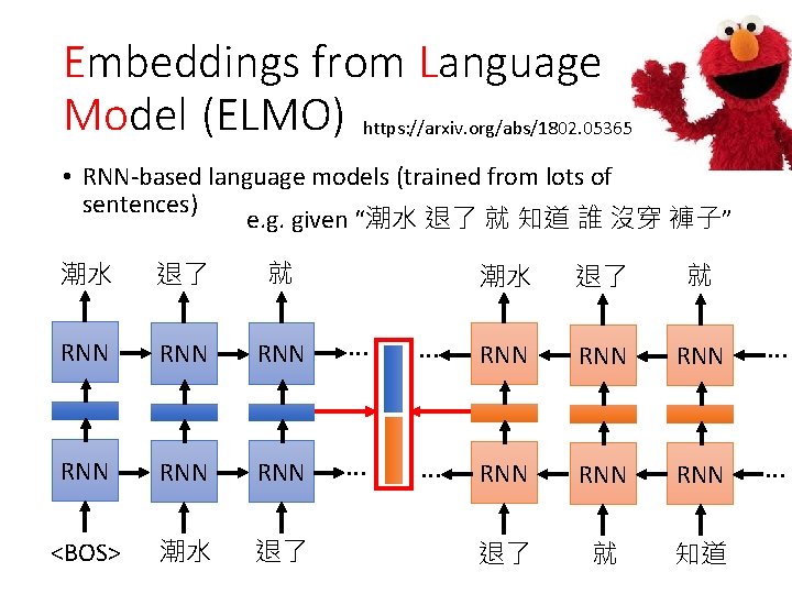 BERT Hungyi Lee Word Embedding 1 ofN Encoding