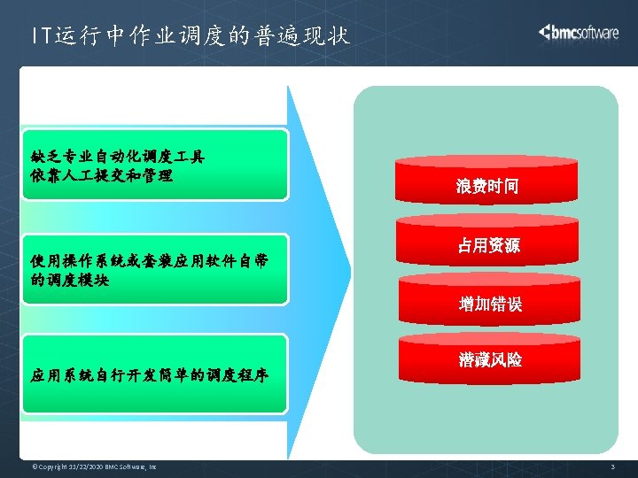 BMC ControlMIT BMC ControlM Copyright 11222020 BMC Software