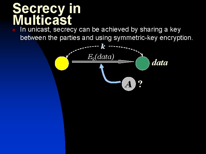Optimal Communication Complexity of Generic Multicast Key Distribution