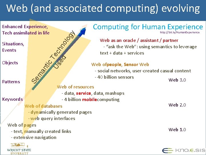Spatial Semantics for Better Interoperability and Analysis Semantic