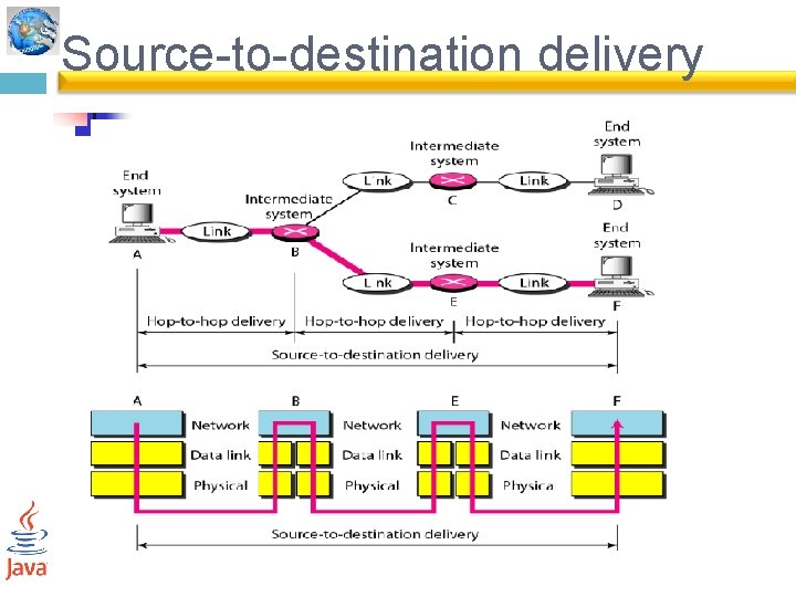 1 Protocol Architecture TCPIP and InternetBased Applications Data
