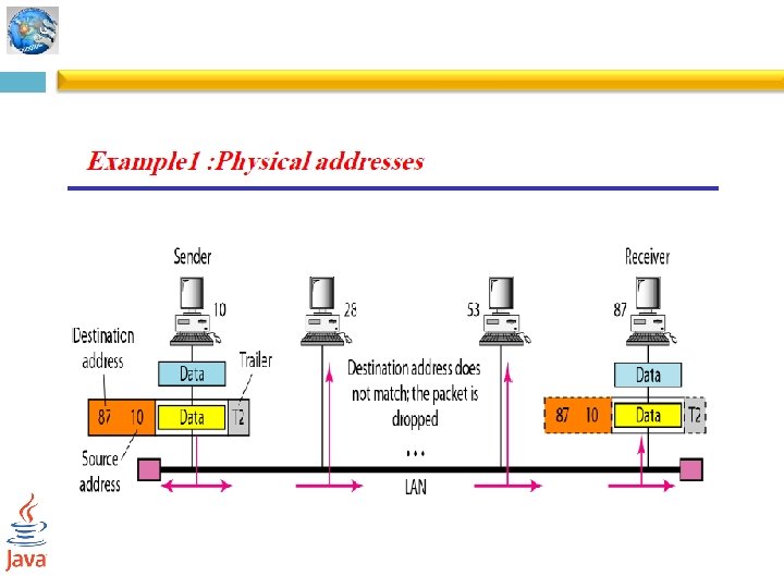 1 Protocol Architecture TCPIP and InternetBased Applications Data