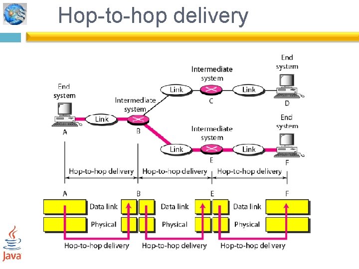 1 Protocol Architecture TCPIP and InternetBased Applications Data
