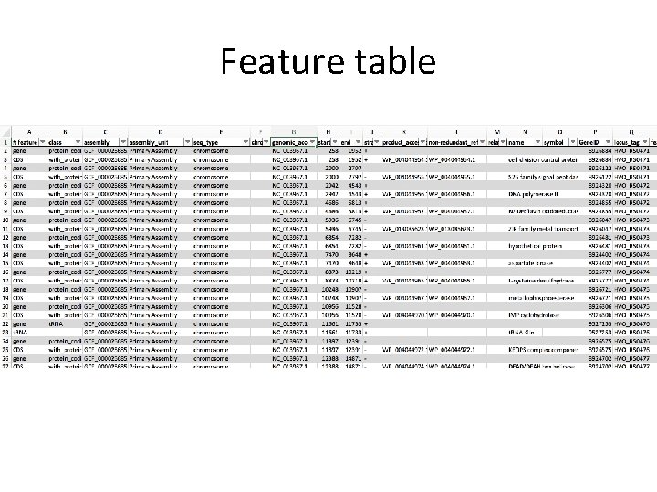 Blast Output In Tabular Form Typical Multiple Sequence 