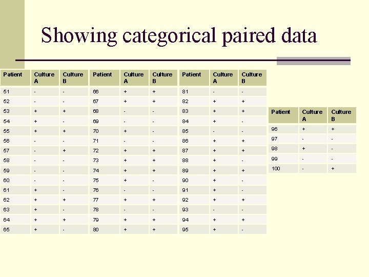 Biostatistics course Part 14 Analysis of binary paired