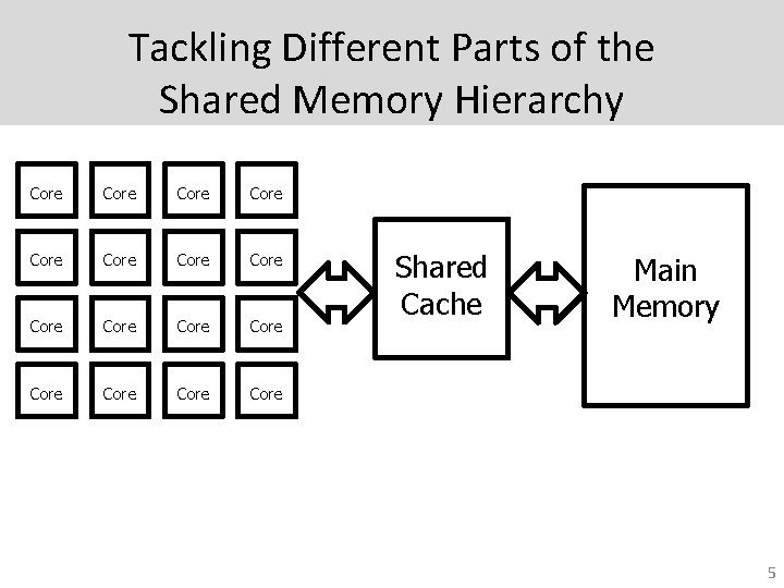18 447 Computer Architecture Lecture 31 Predictable Performance