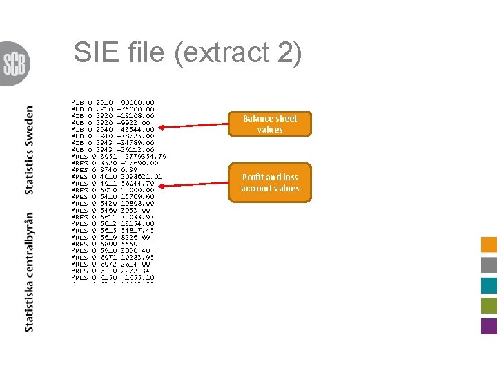 Mixed mode in Swedish SBS importing SIE files