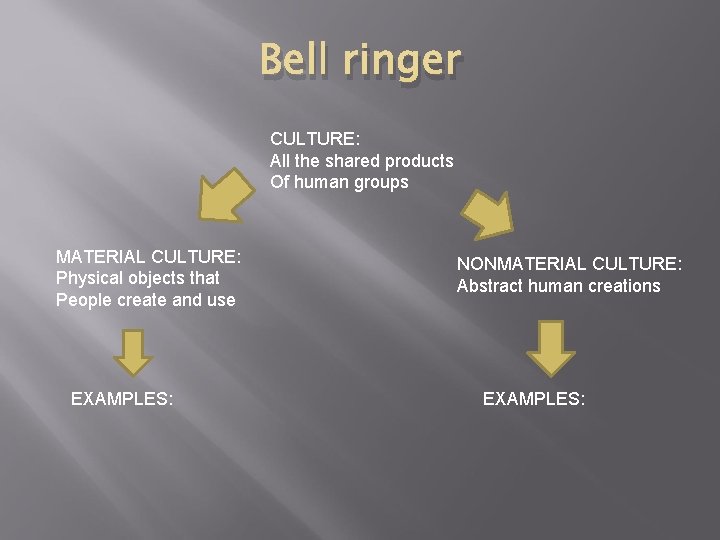 CULTURAL DIVERSITY Bell ringer CULTURE All the shared