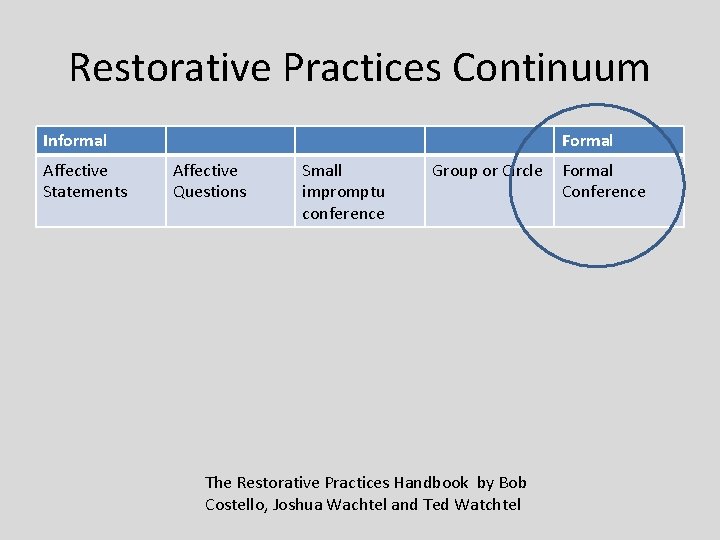 An Introduction to Restorative Practices with PBIS Day