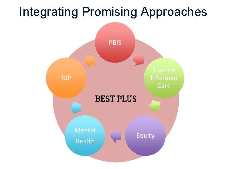 An Introduction to Restorative Practices with PBIS Day