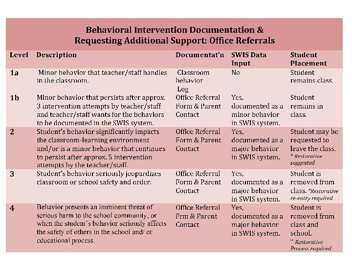 An Introduction to Restorative Practices with PBIS Day
