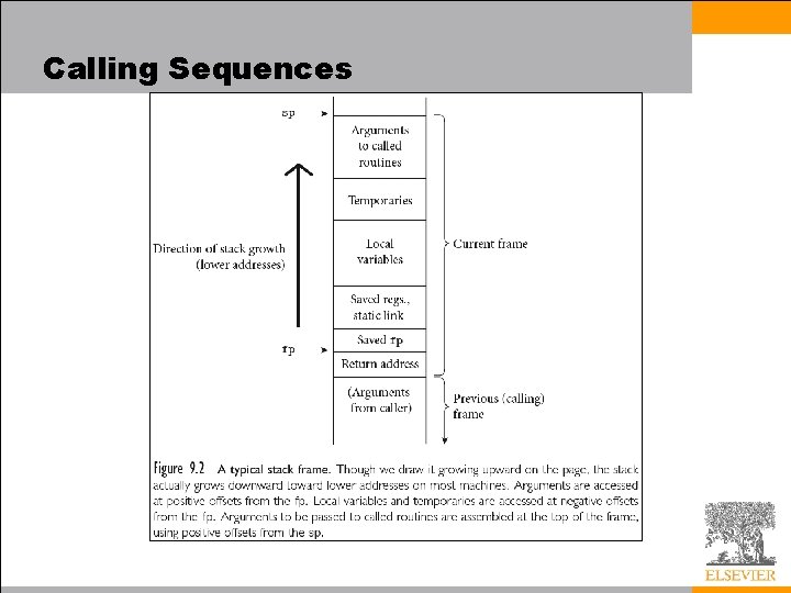 Chapter 9 Subroutines And Control Abstraction Programming Language