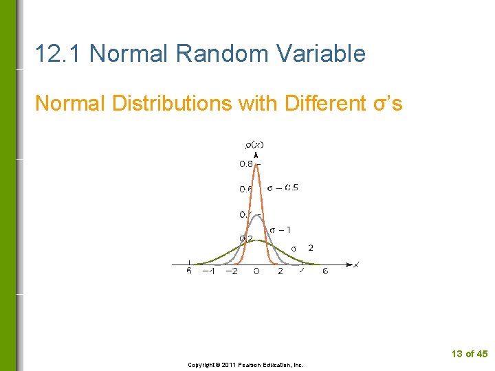 Chapter 12 The Normal Probability Model Copyright 2011