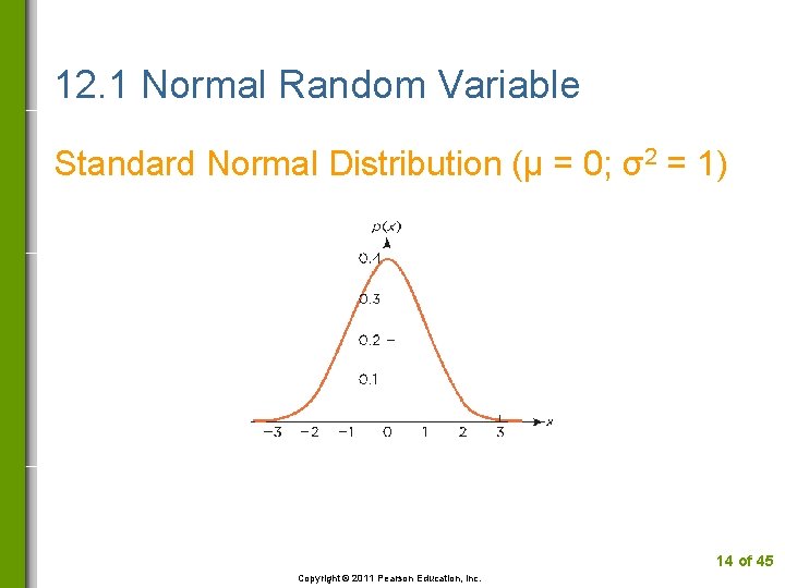 Chapter 12 The Normal Probability Model Copyright 2011