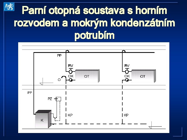 VUT v Praze Fakulta stavebn Katedra technickch zazen