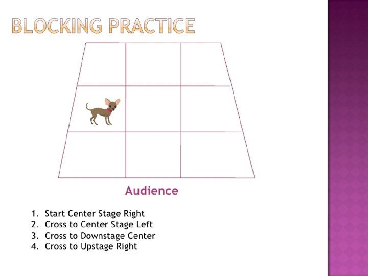 Drama Objectives Stage Spaces 11 4 13 Behavior