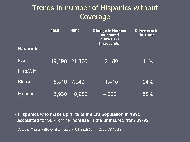 Barriers to Health Care Access in the Latino