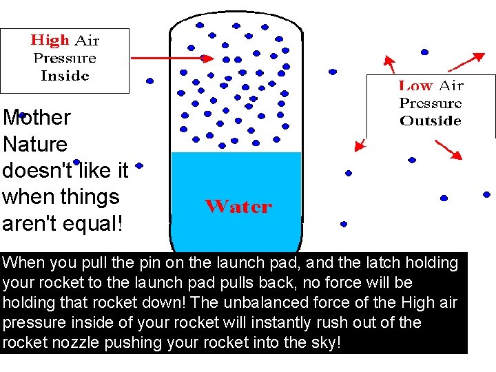 Principles of Rocketry Bring These Materials to class