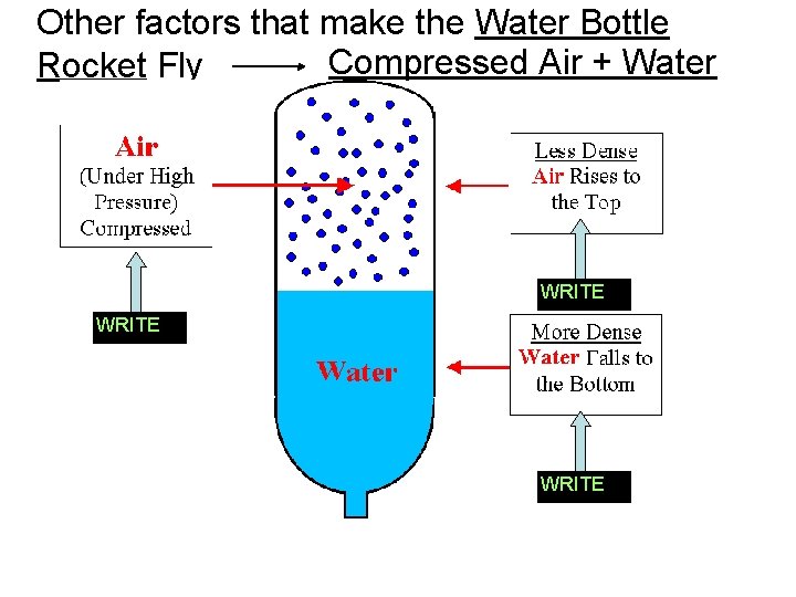 Principles of Rocketry Bring These Materials to class
