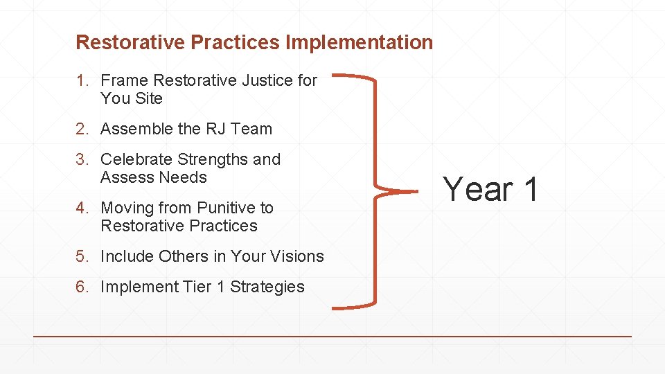Restorative Practices in Schools Tier 1 Community Building