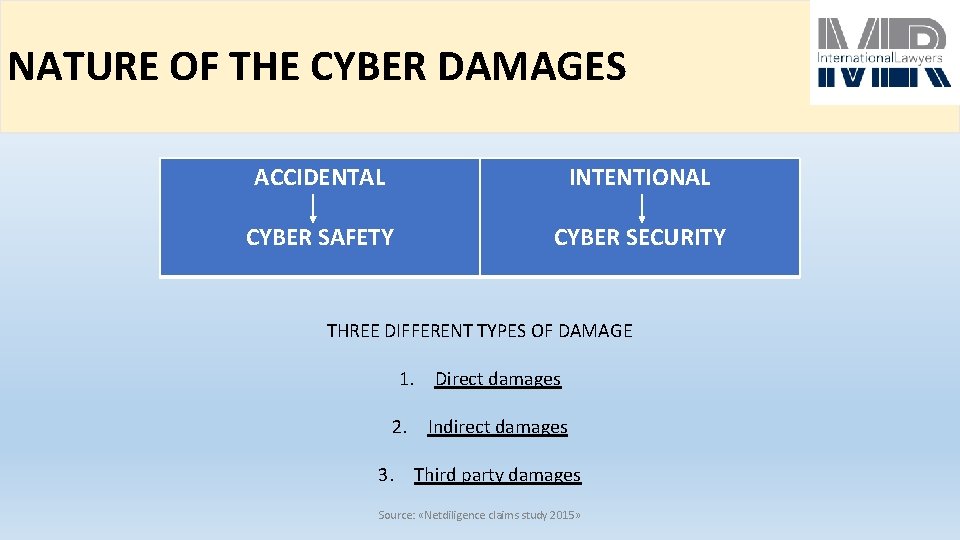 INSURANCE AND CYBER RISK A FOCUS ON CYBER