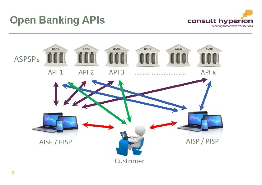 Open Banking PSD 2 How regulation is shaping