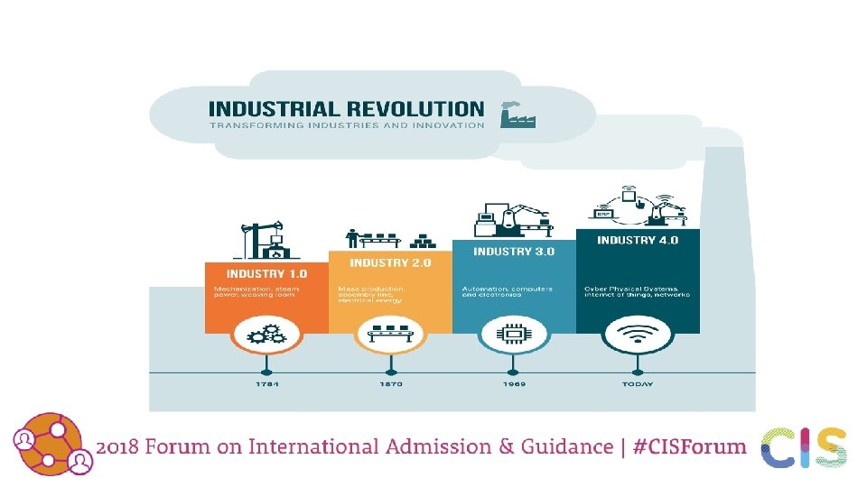 Navigating the Fourth Industrial Revolution Building skills for