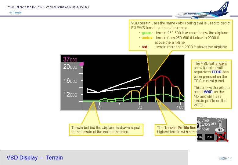 Introduction to the B 737 NG Vertical Situation