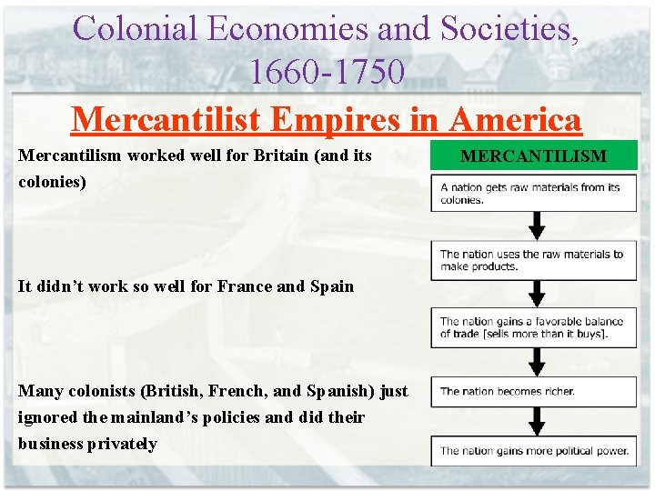 CHAPTER 4 The Bonds of Empire 1660 1750