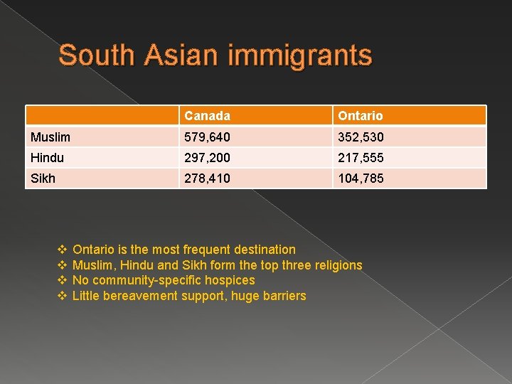 Bereavement support for South Asian community Awais Ibrahim