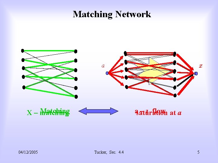 Applied Combinatorics Alan Tucker th 4 Ed Section