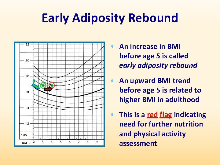 Assessing Child Growth Using Body Mass Index BMIforAge