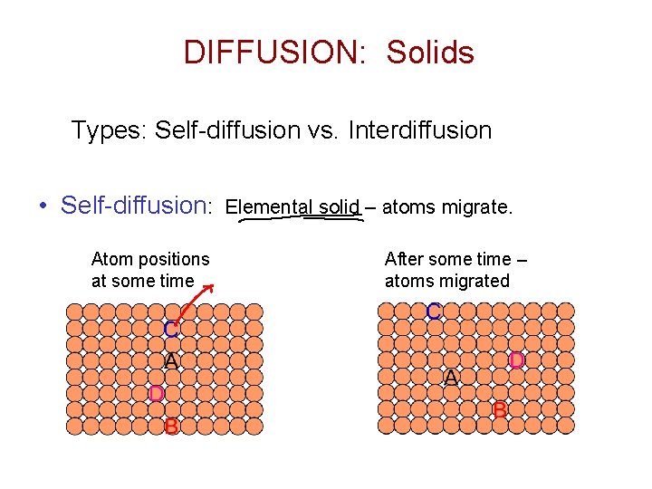 Chapter 5 Diffusion Material Transport By Atomic Motion
